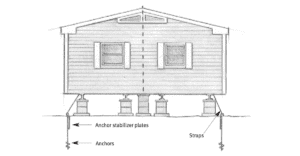On-frame Vs. Off-frame Modular Homes – prefabie.